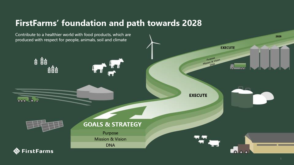 FirstFarms - FirstFarms A/S
